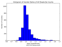 Visualizing Census Data With Google Fusion Tables – Tutorial